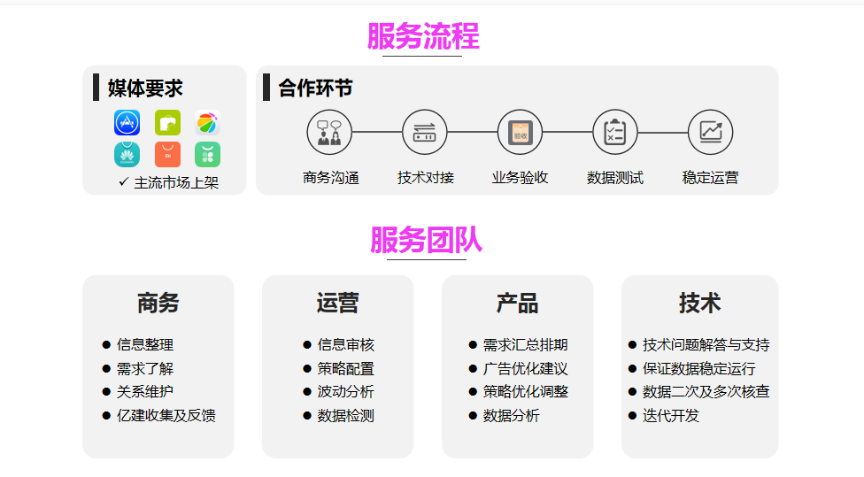 app对接广告联盟赚钱模式