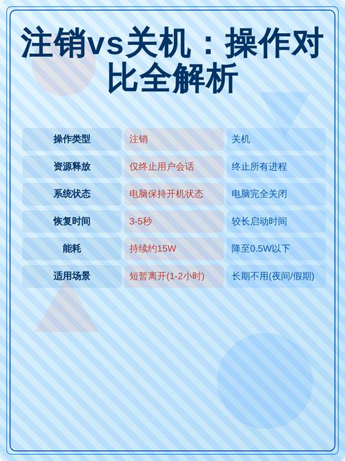 注销和关机一样吗图标