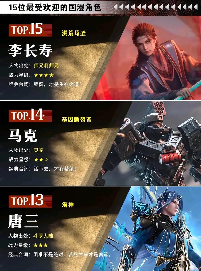 神漫漫画人气排名图标