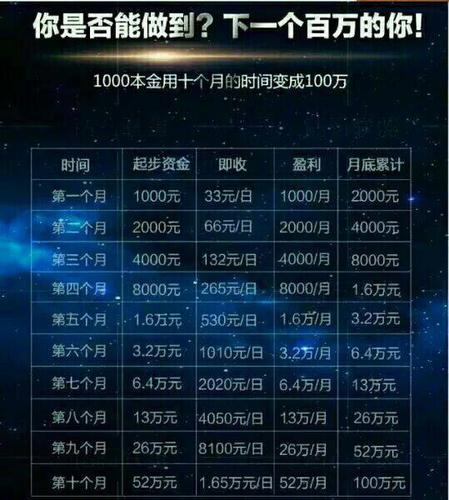 债券1000块一天赚多少图标