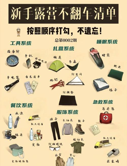 荒野独居物品清单图标