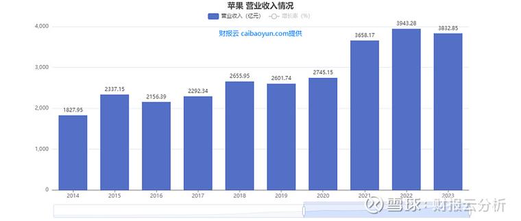 苹果手机分析数据怎么看图标