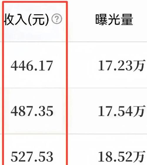 视频播放收益怎么算的图标