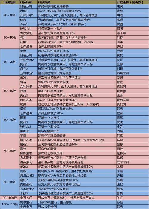 攻城掠地如何一天80图标
