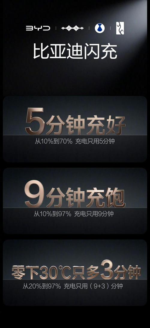 电量还有70%就继续充电可以吗图标