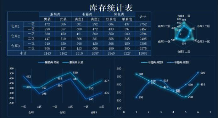 美团库存管理系统图标
