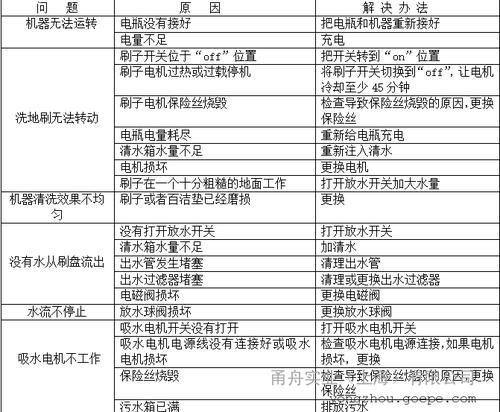 自动洗手机故障预防措施图标