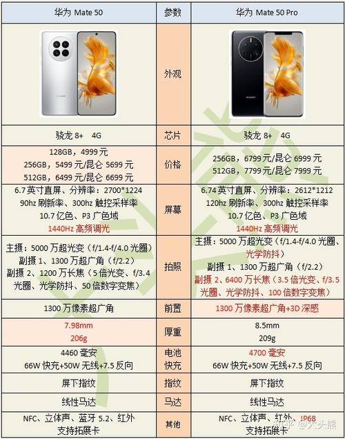 mate系列哪个值得买图标