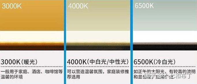 宿舍用暖白光还是正白光图标