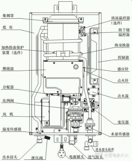 万和热水器如何用图标