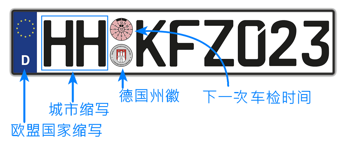 KT是哪个国家的车牌图标
