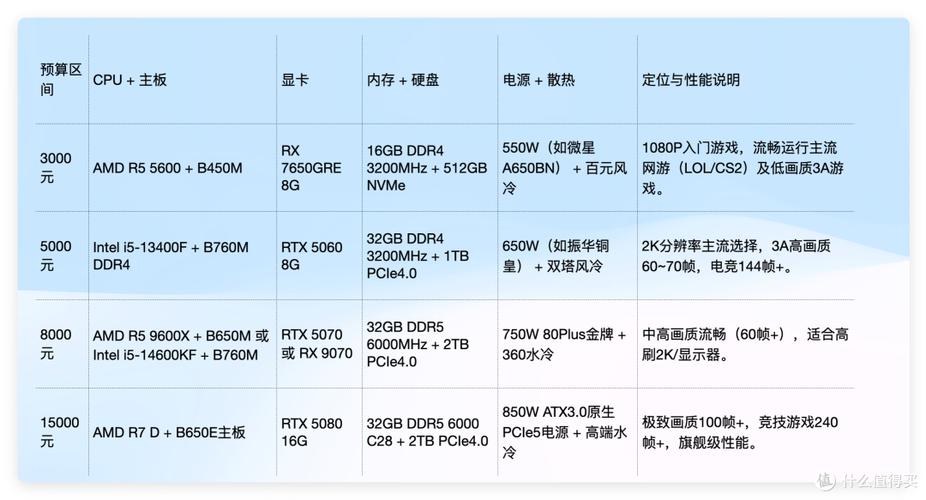电脑配置推荐2025性价比最高截图