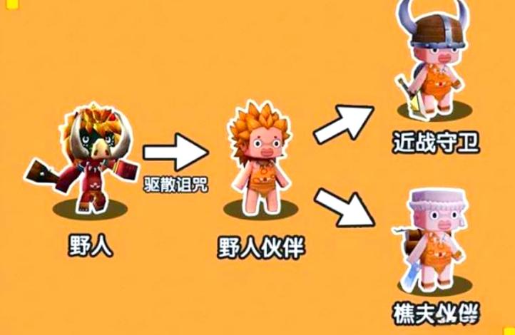 迷你世界野人伙伴教程图标