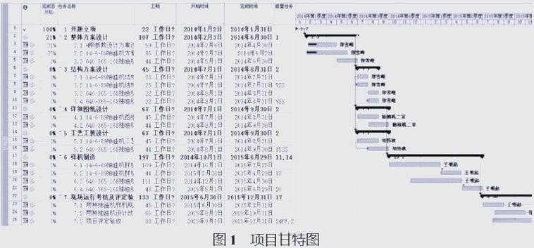 ms project干什么的截图