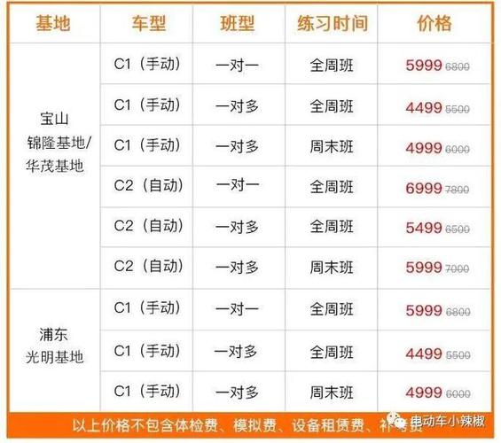 考驾驶证要多少钱图标
