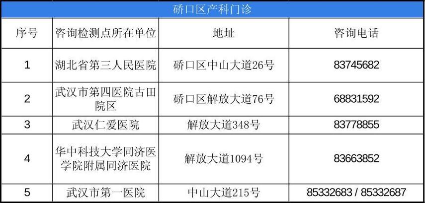 滨医产科电话号码