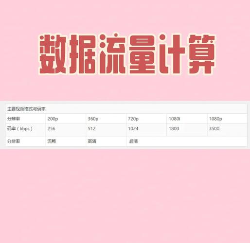 每小时需要多少流量截图
