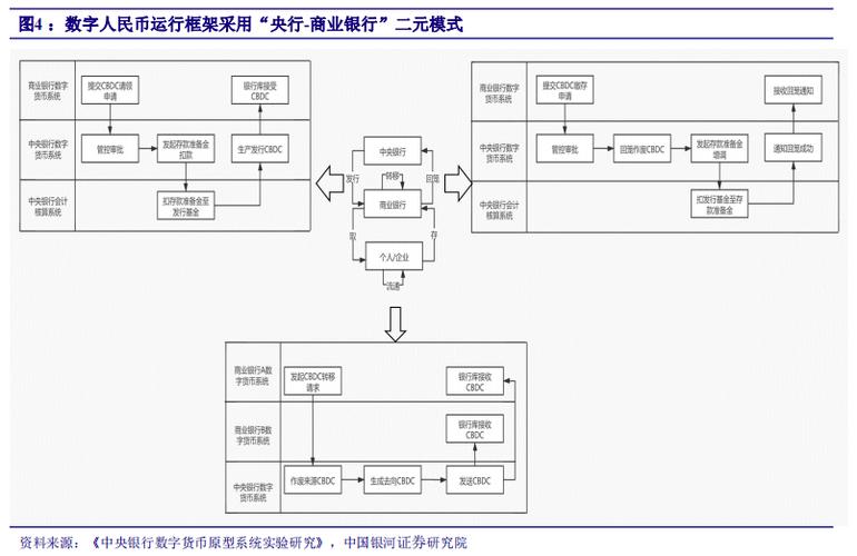 数字货币简单理解