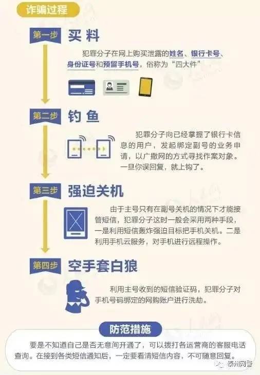 2021验证码大全截图