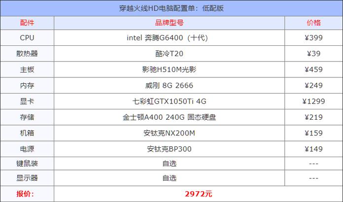 穿越火线电脑最低配置截图