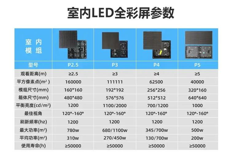 ∧0c显示屏多少钱图标