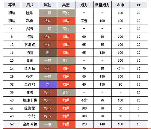 宝可梦剑盾能力值排名截图