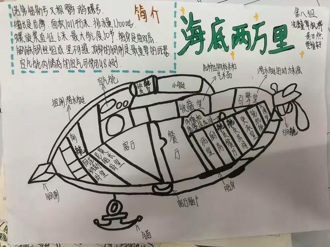 绘制海底两万里中鹦鹉螺号的航行图图标