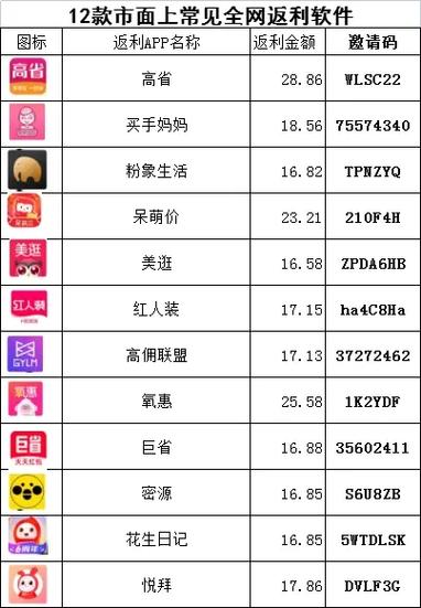 哪个省钱软件好用