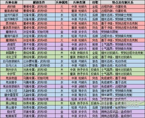 全战三国兵种一览表图标