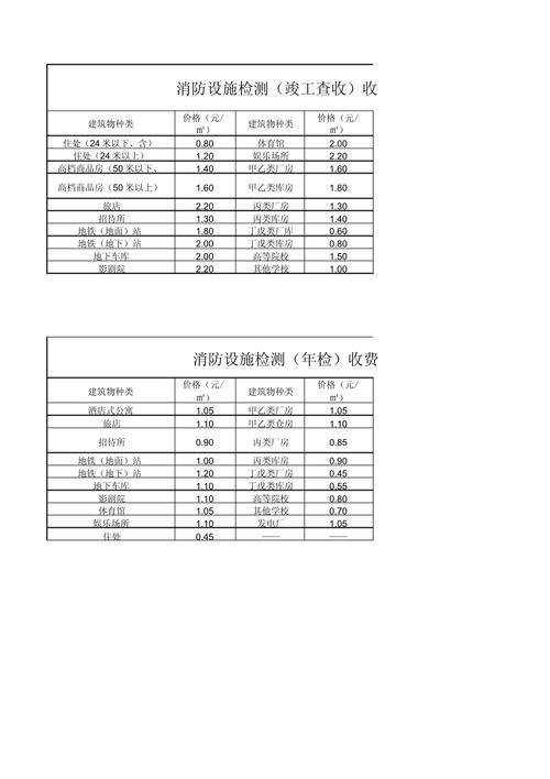 消防检测多少钱一平方米图标