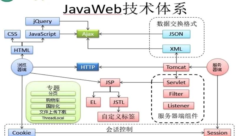 java实现远程控制图标