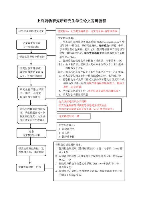 仰望星空任务流程图标