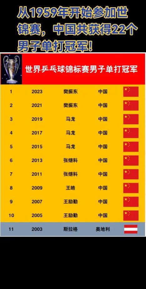 冠军有中国版吗图标