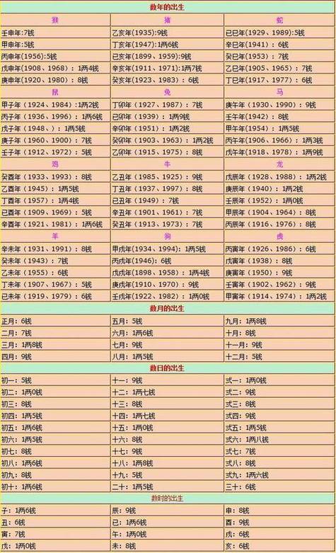 免费算命大全下载安装截图
