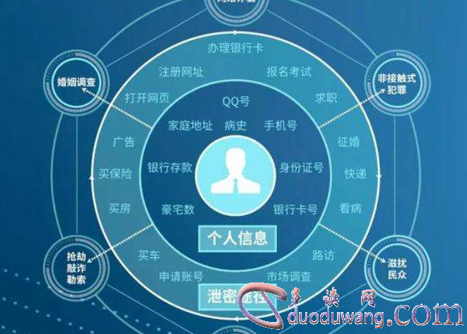 怎么查一个人的亲属号码截图
