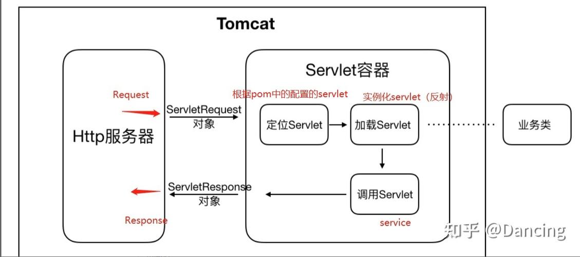 tomcat有必要学吗图标