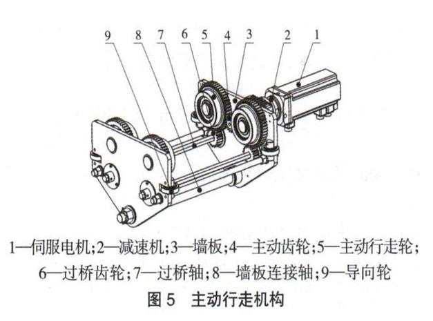 电动葫芦工作原理截图
