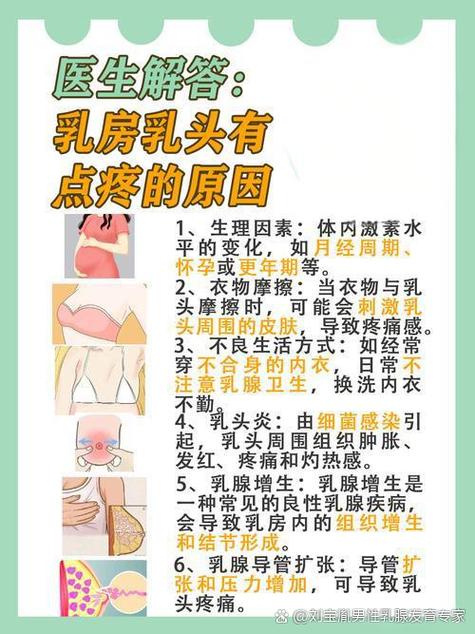 乳头疼是怎么回事截图