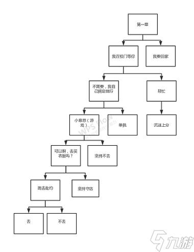 CF电竞传奇1主线攻略截图
