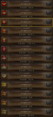 魔兽世界中士是什么级别