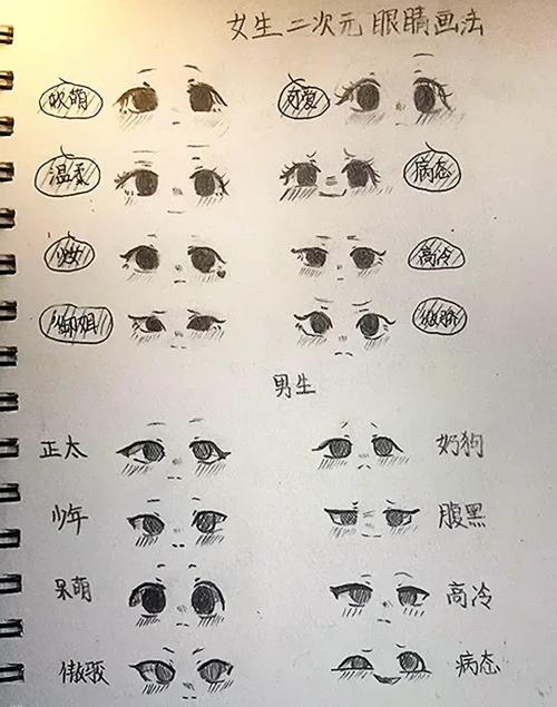 眼睛教程二次元图标