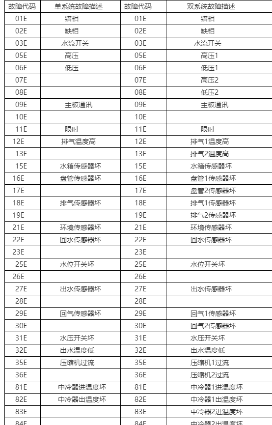 空气能代码E14图标