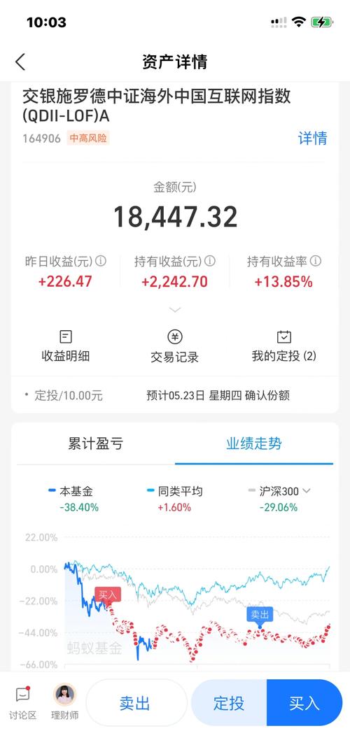 基金累计收益是总收益吗图标