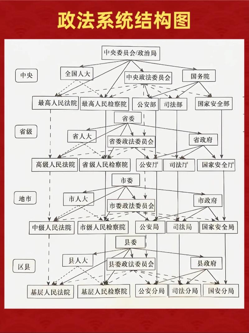 agra政府架构图标