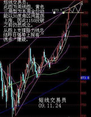 股票里五日均线的颜色图标