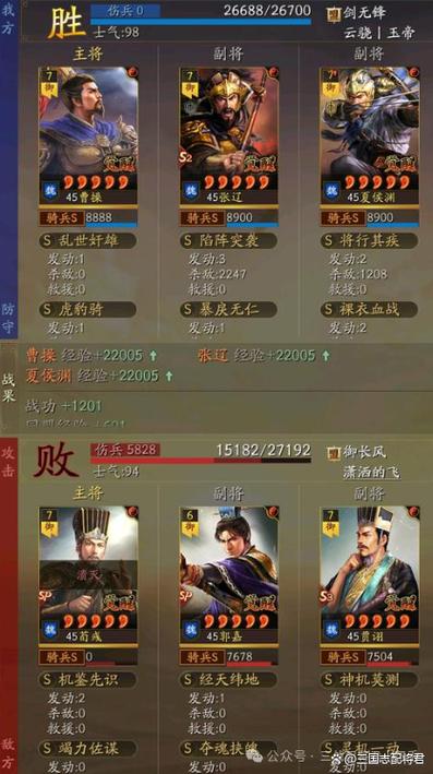 夏侯渊T0十大最强阵容图标