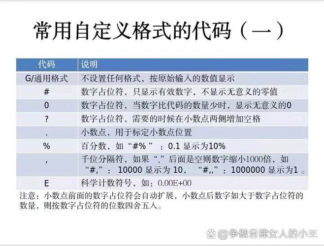 excel 自定义格式图标