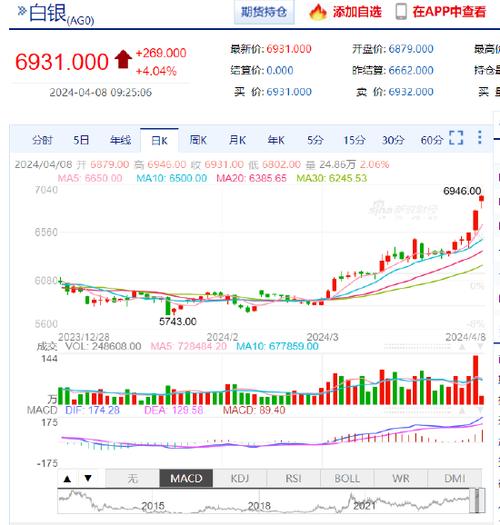 上海白银期货最新行情截图