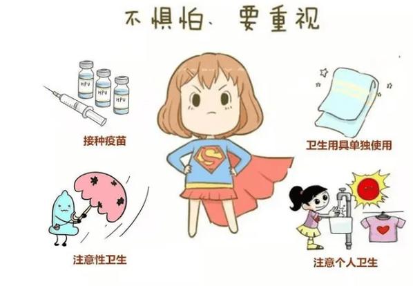 hpv68会传染给家人吗图标