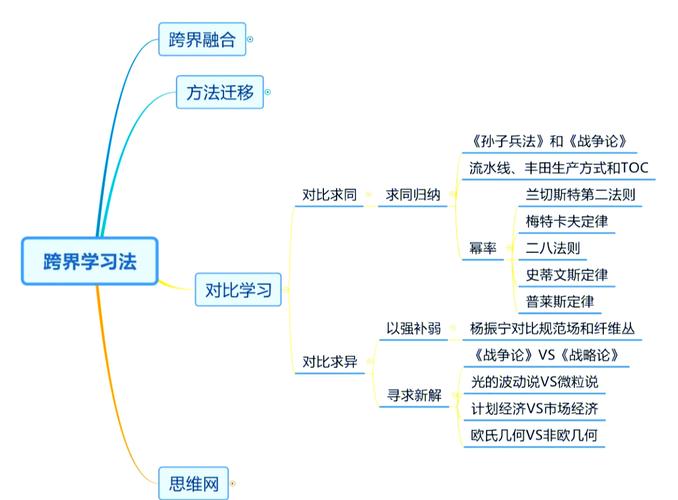 画世界pro使用方法图标